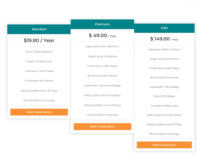Understanding Service Provider Fee Structure | CoHostMarket